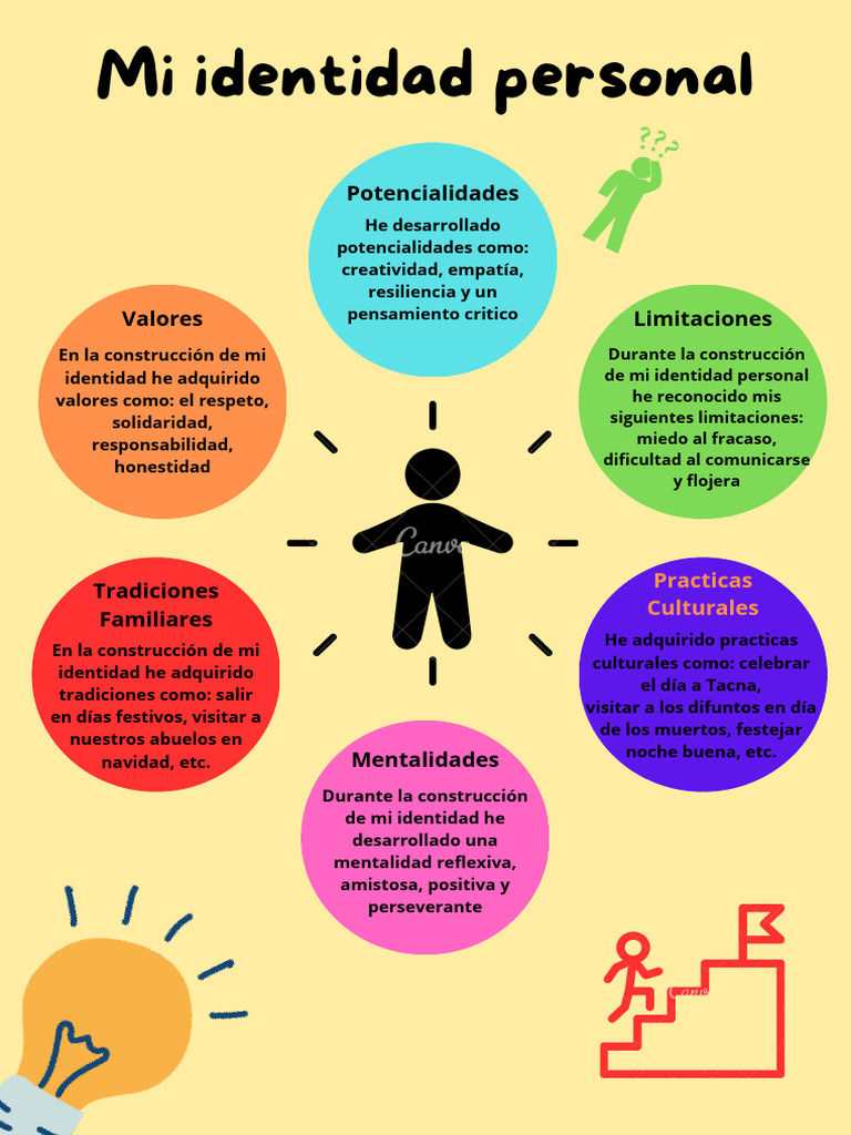 Mi Identidad Personal | PDF