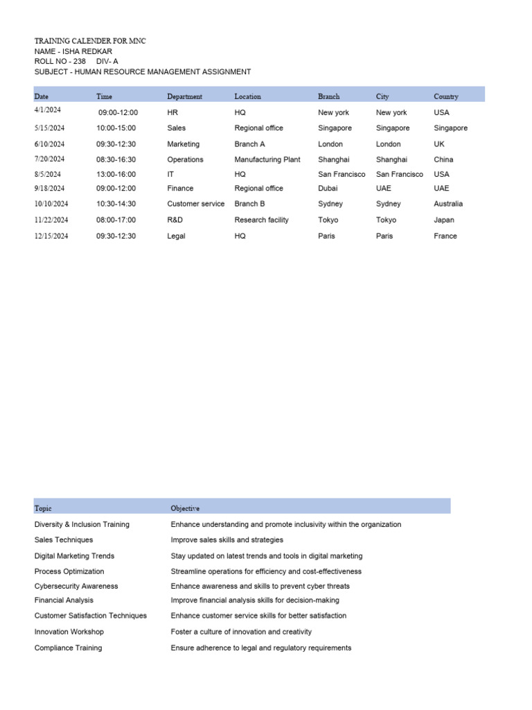 A-238 Isha Redkar HRM Assignment | PDF