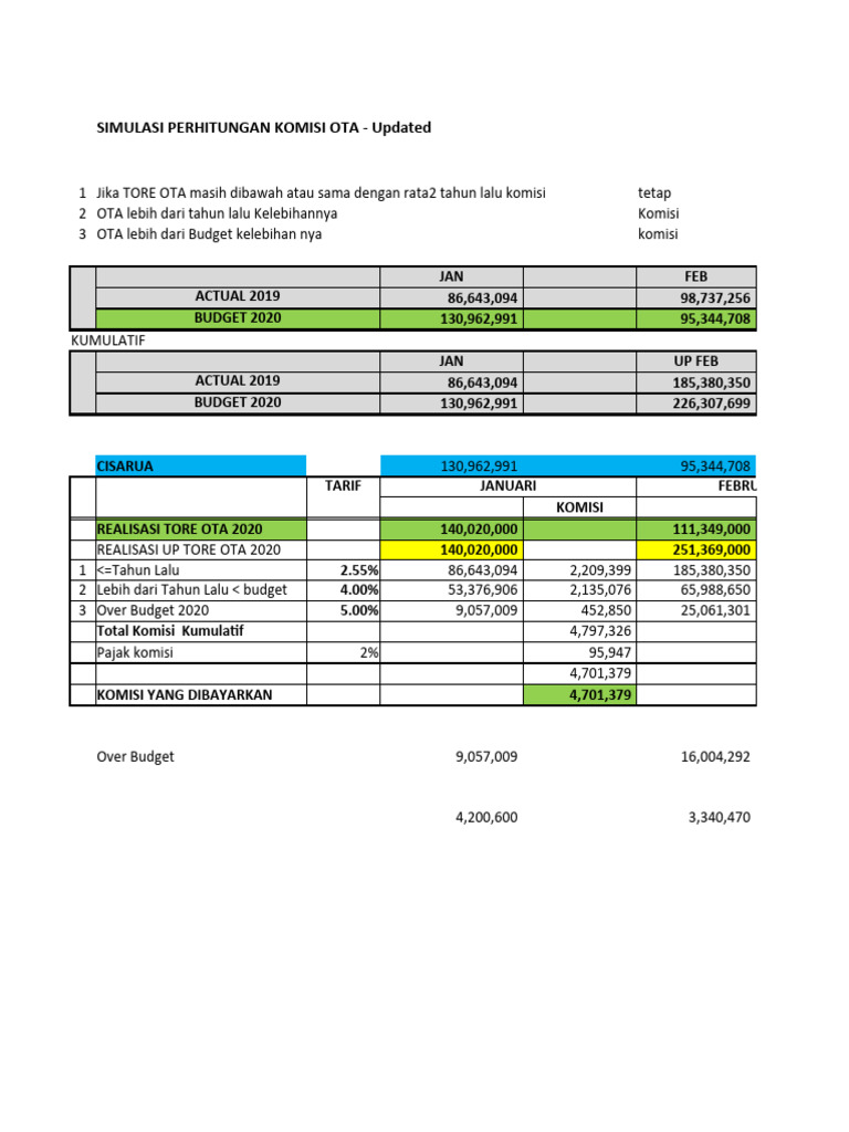 Contoh Insentif | PDF