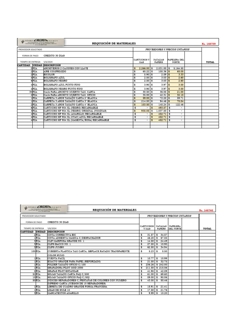 Requisiciones Papeleria | PDF
