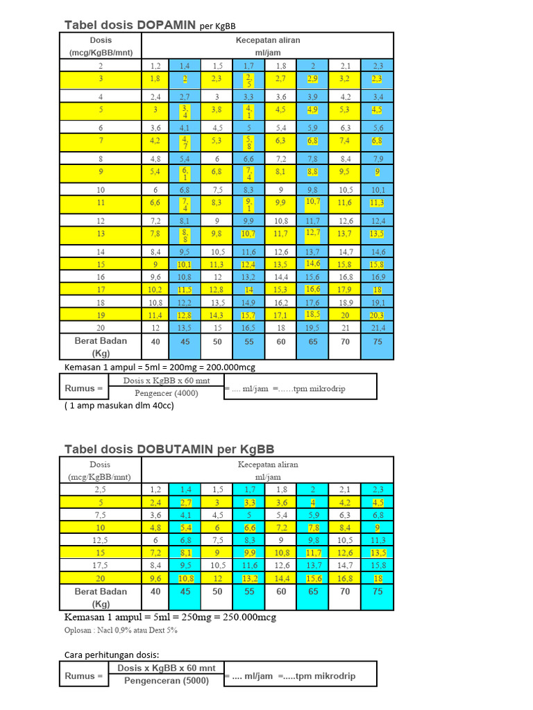 Tabel Dosis DOPAMIN Per KGBB | PDF