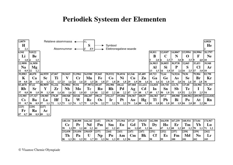 Periodiek Systeem Der Elementen Dec 23 | PDF