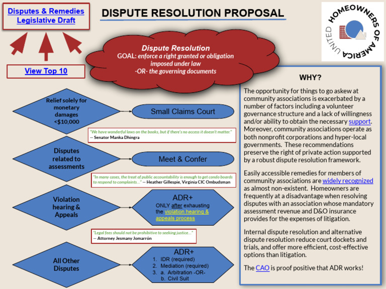 HOA United Alternative Dispute Resolution (ADR) Proposal | PDF ...