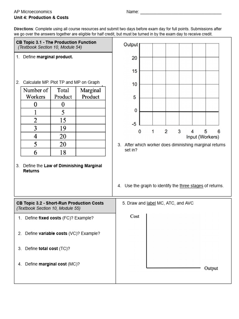 Unit 4 - Production, Cost, and The Perfect Competition Guide | Download ...