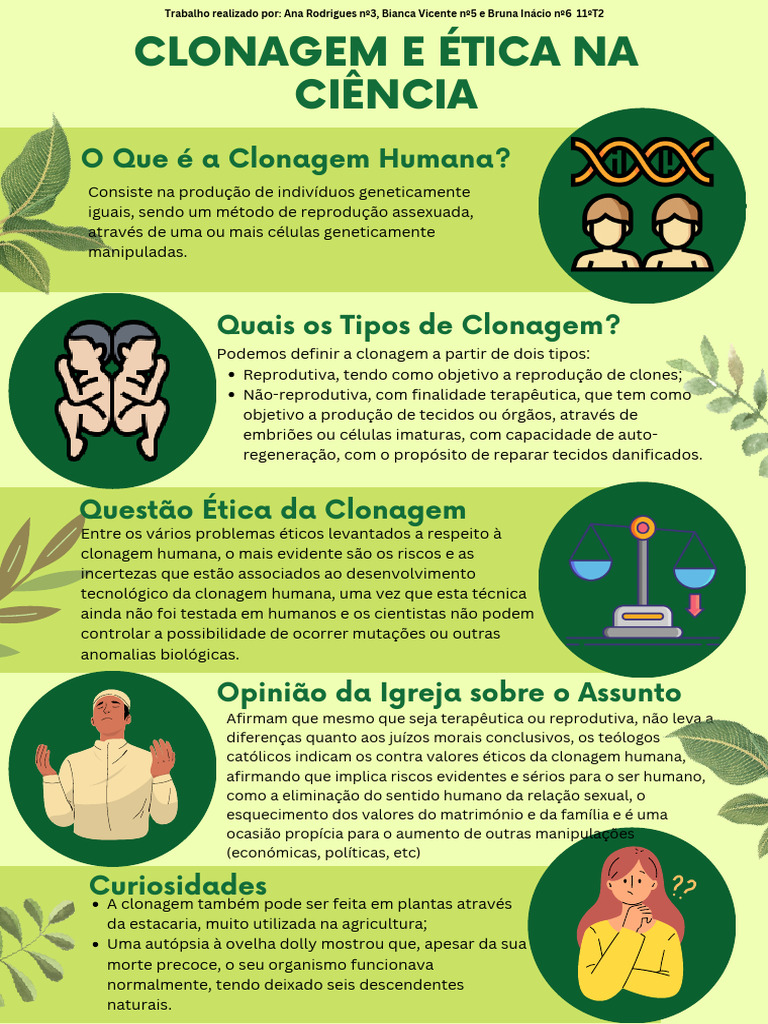 Ética da Clonagem Humana e Tipos | PDF | Bem-estar