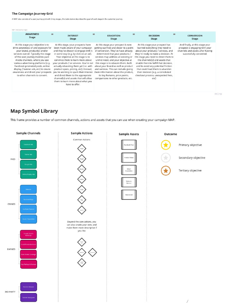 Marketing Activation Plan (MAP) by Stephen Tracy | PDF
