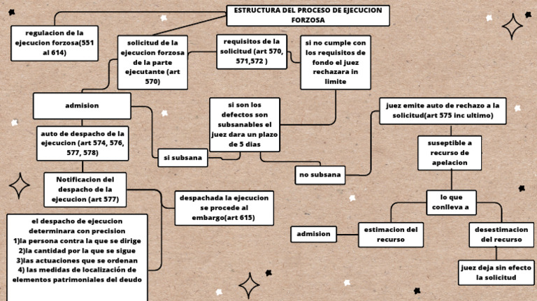 esquema de proceso de ejecucion forzosa 1 | PDF | Ley Pública | Justicia esquema de proceso de ejecucion forzosa 1 | PDF | Ley Pública | Justicia