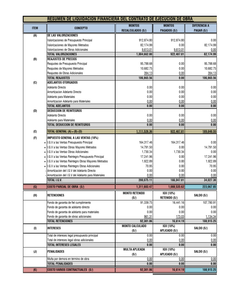 5.1 Resumen Liq Contrato Ejec Obra | PDF