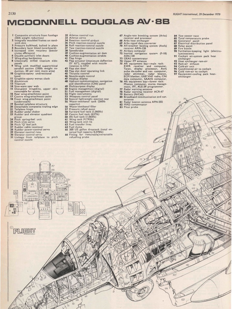 AV-8B II Cutaway - Front | PDF | Aircraft Flight Control System | Flap ...