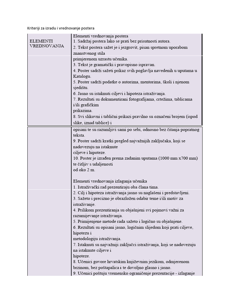 Kriteriji Za Izradu I Vrednovanje Postera | PDF