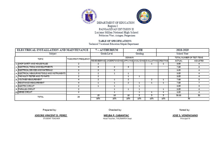 Tos 7 | PDF | Electric Power | Computer Engineering