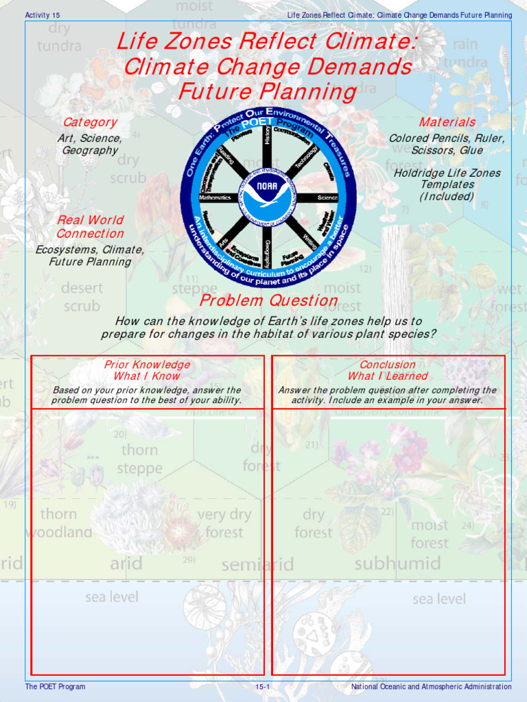 TOPIC 4.4 GROUP 5 Life Zones Reflect Climate | Download Free PDF ...