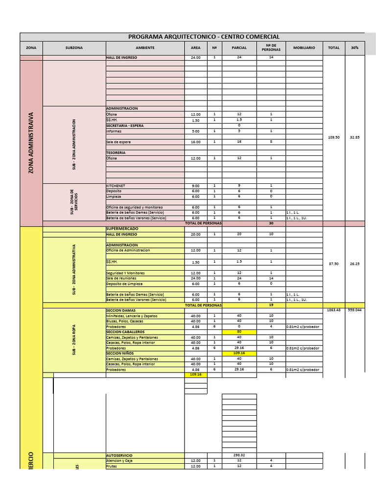 Programa Arq. - Centro Comercial-Ivania | PDF | Cocina | Alimentos