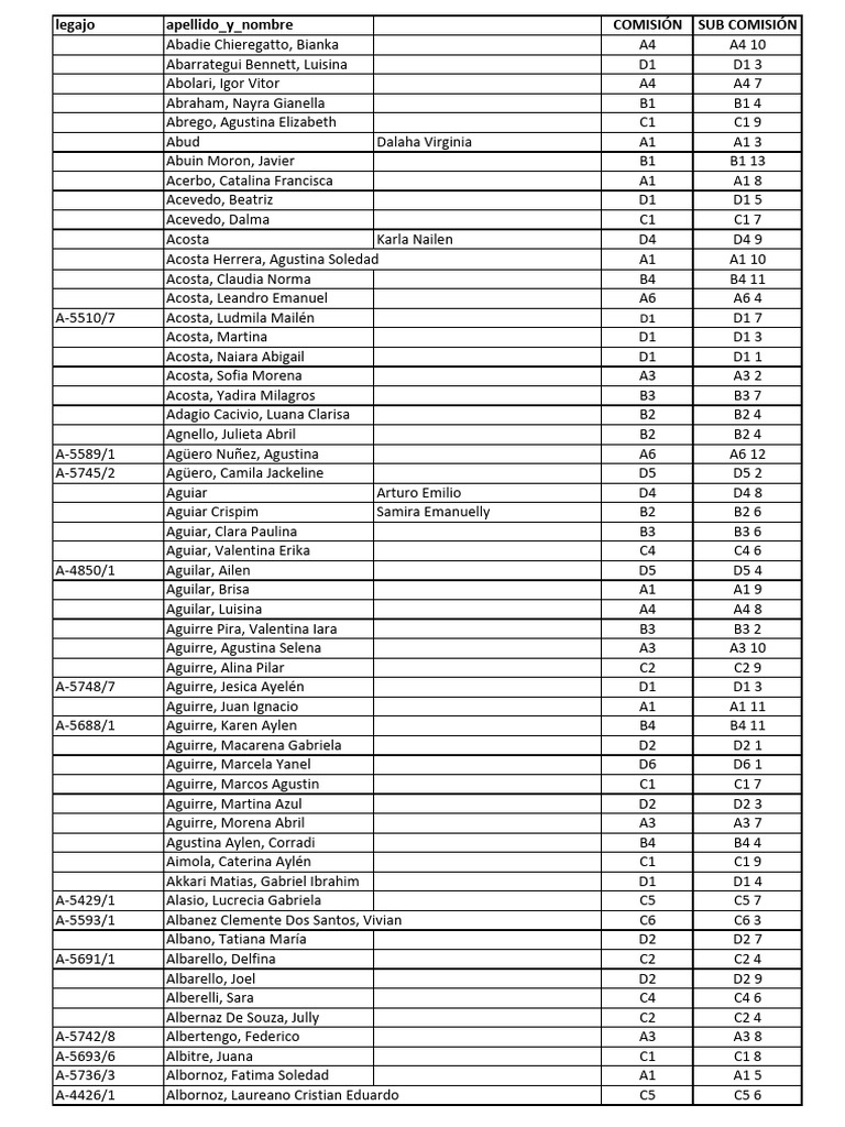 Comisiones Cyd 2024 | PDF
