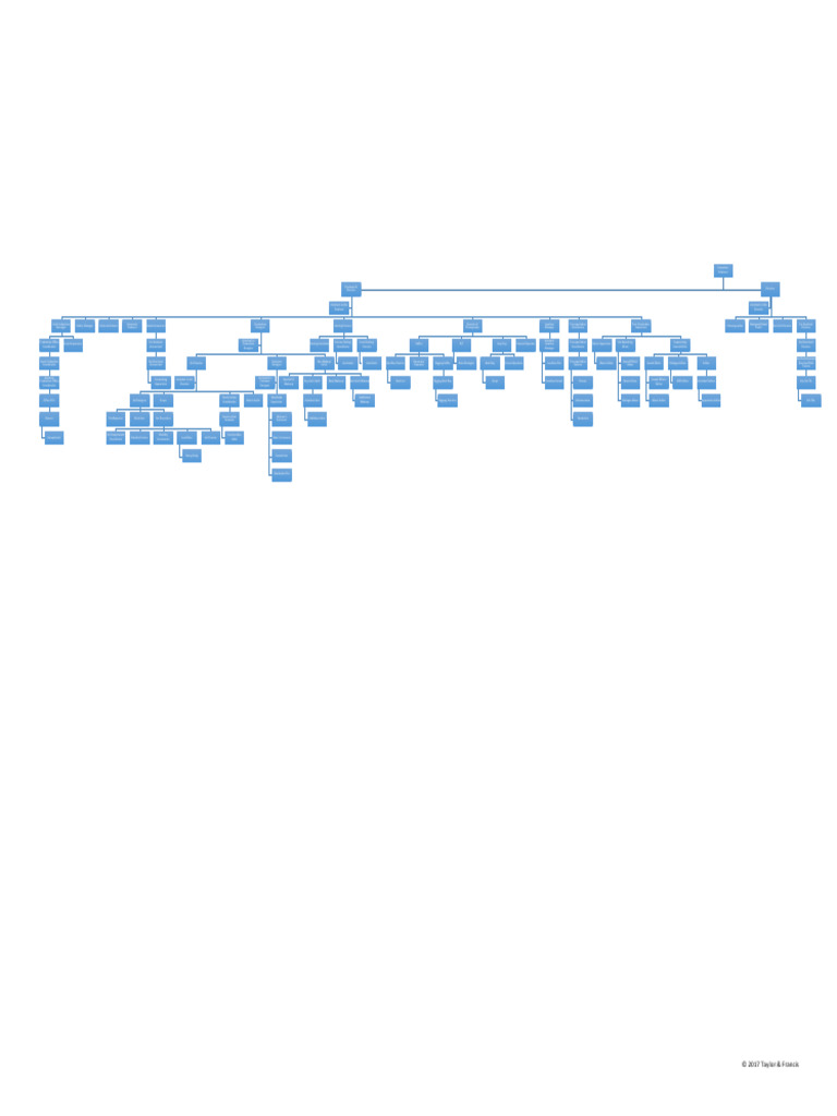 Production Hierarchy | Download Free PDF | Filmmaking