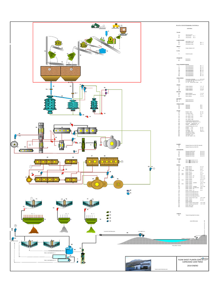 Flowsheet Planta Concentradora Contonga | PDF | Ciencias fisicas | Química