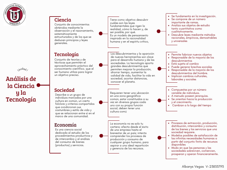 Ciencia y Tecnología en el Desarrollo Humano | PDF | Sociedad | Consumo ...