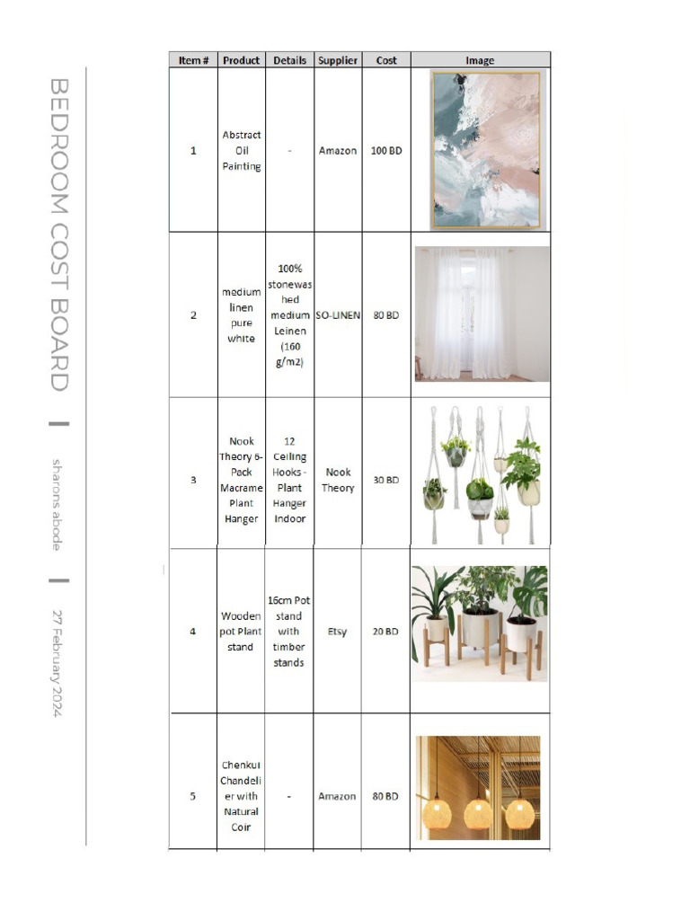 Cost Board 1 | PDF
