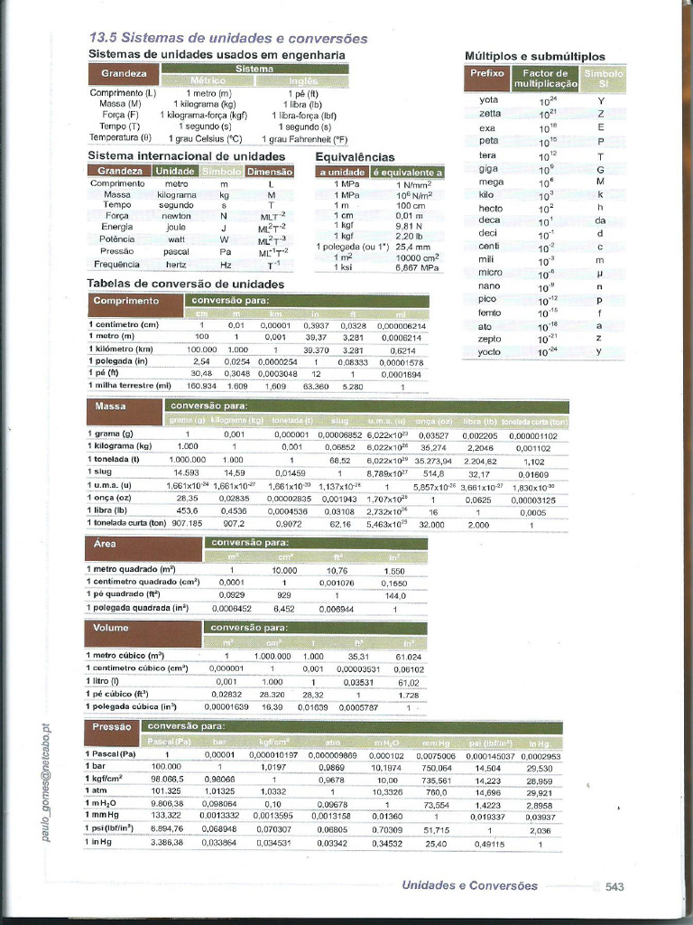Tabela Geral de Conversão de Unidades | PDF