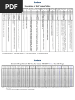 SAE 4 Bolt Flange Dimensions | PDF | Screw | Mechanical Engineering