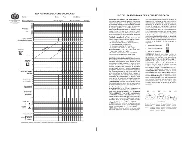 Partograma de La Oms | PDF | Parto | Especialidades Medicas