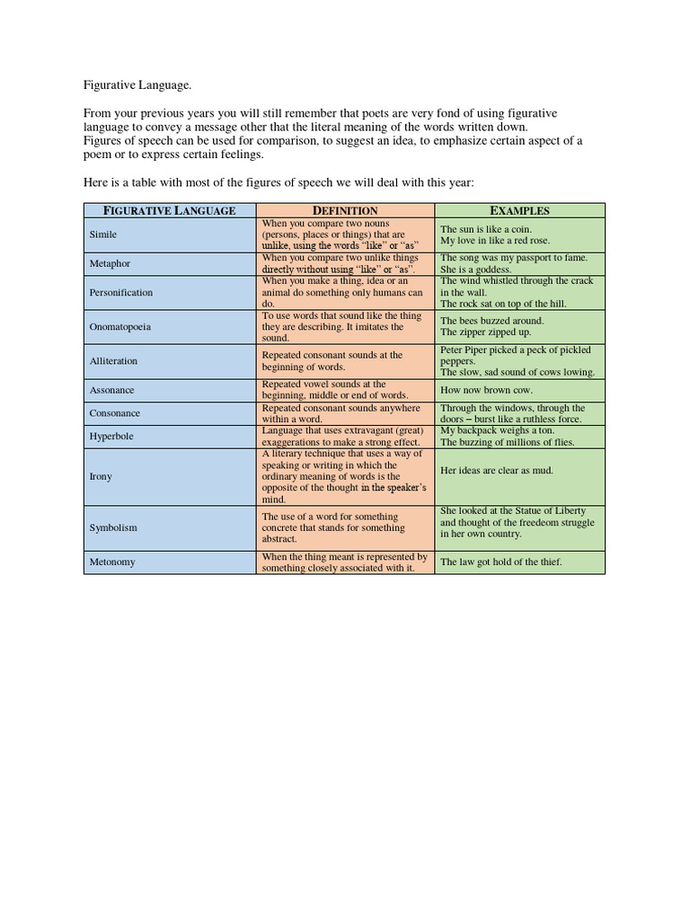 Figurative Language | PDF | Languages | Foreign Language Studies