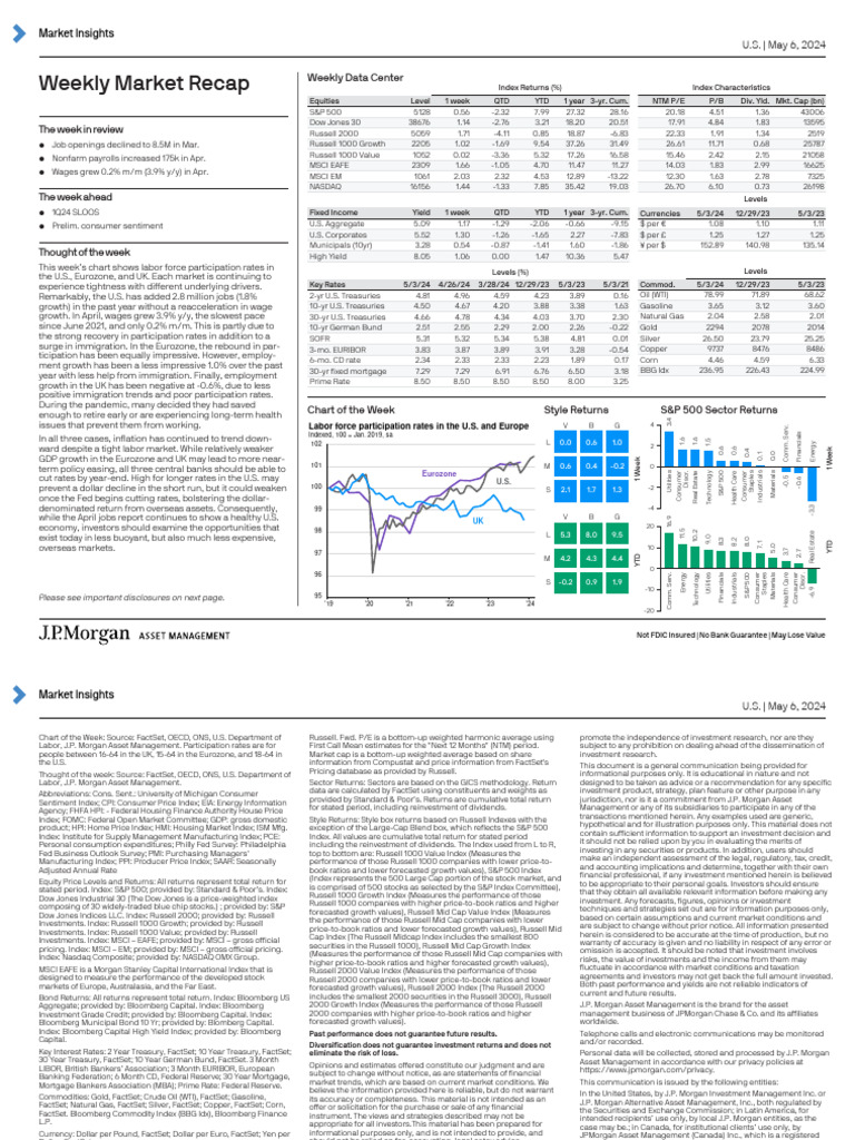 JP Morgan weekly_market_recap | PDF | Investing | Stock Market Index JP Morgan weekly_market_recap | PDF | Investing | Stock Market Index