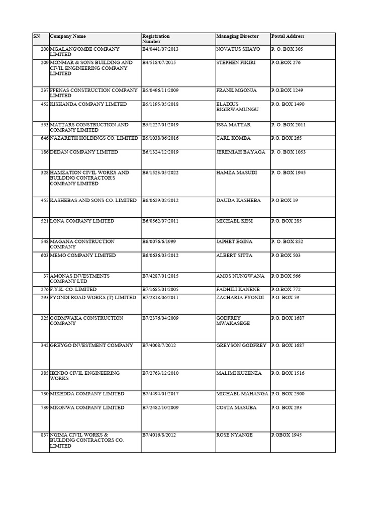 Tabora Contractors | PDF