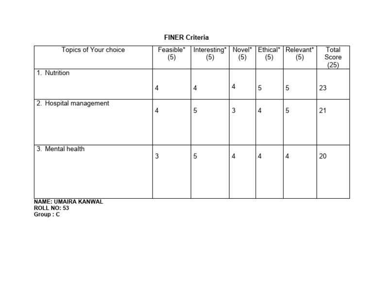 FINER Criteria | PDF