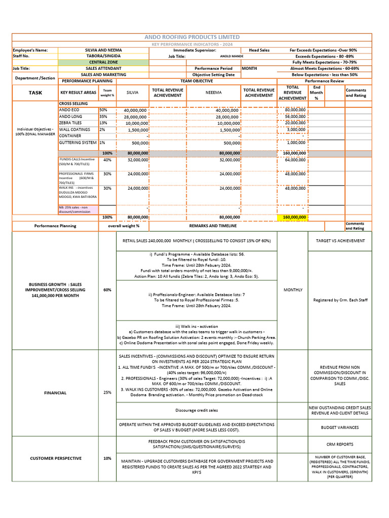 Tabora & Singida | PDF | Sales | Customer Relationship Management