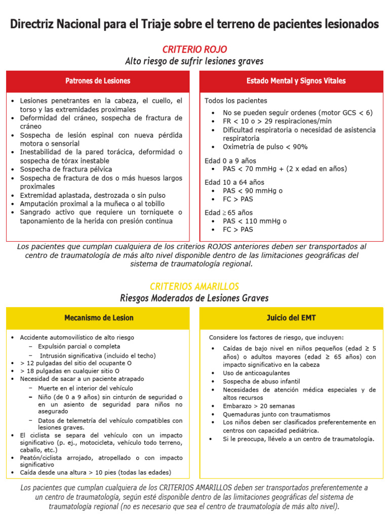 Trauma Algorithm Vfinal Revise | PDF | Traumatologia | Medicina CLINICA