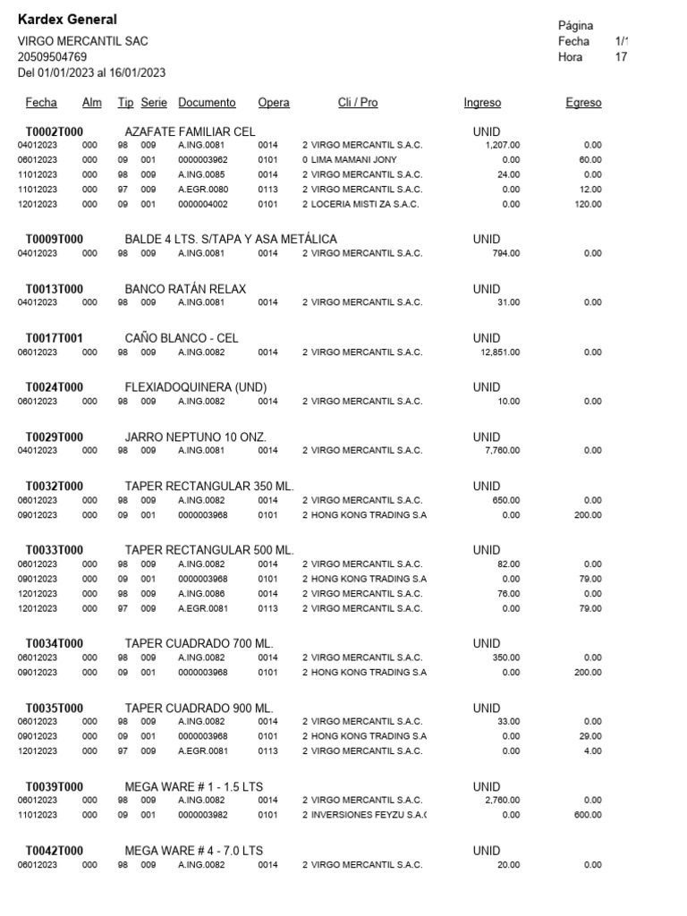 Kardex General 16.01.2023 | PDF
