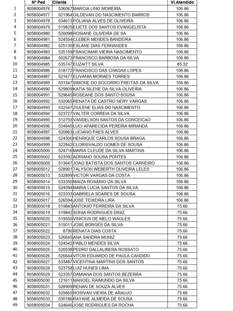 Pedidos CPF Mondelez 200 Pedidos | PDF