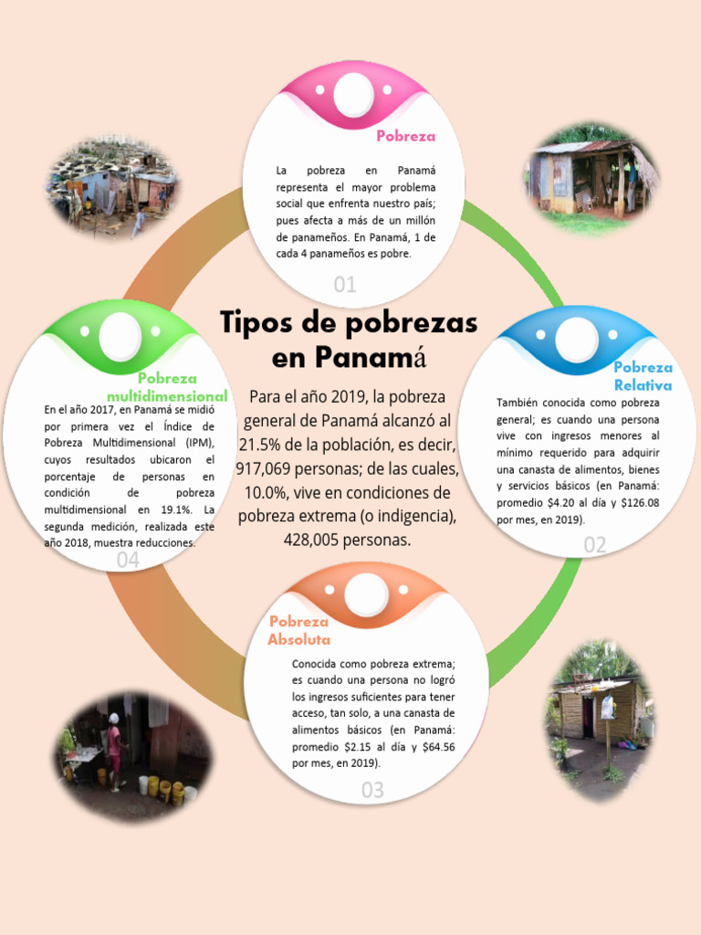 Tipos de Pobrezas | PDF | Pobreza | Pobreza e indigencia