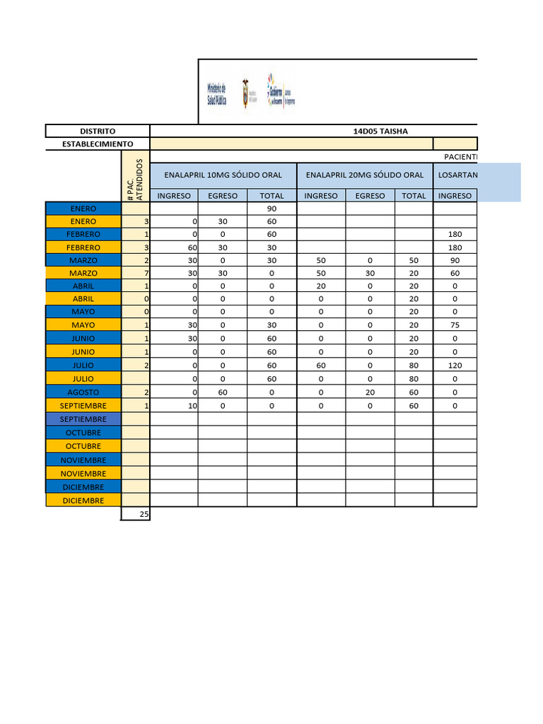 Saldos de Medicación ECNT | PDF | Las enfermedades no transmisibles ...