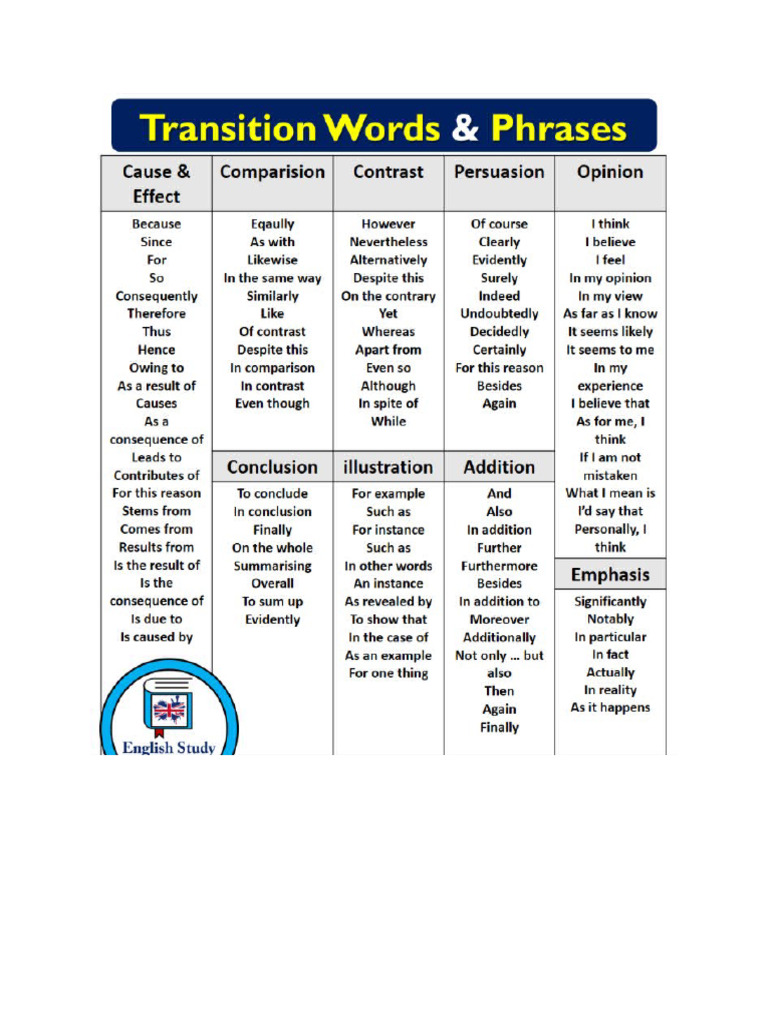 Transition Words | PDF