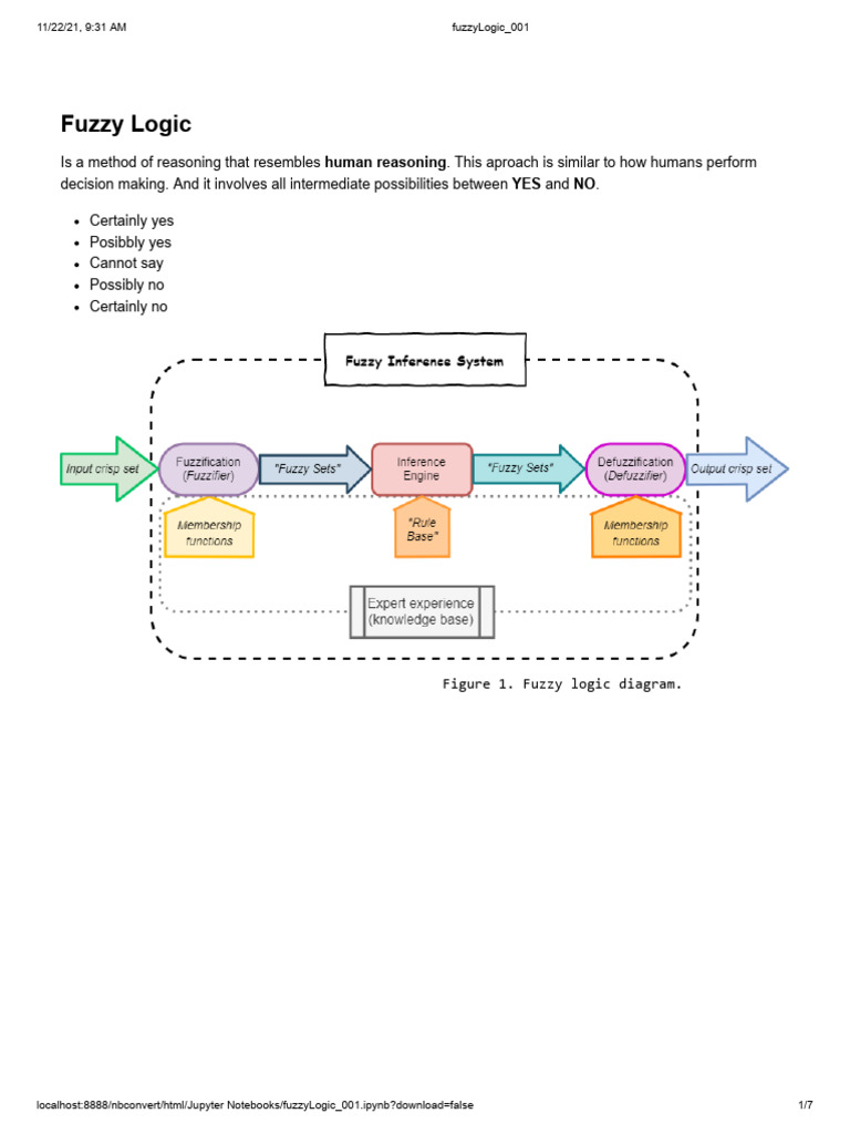 Fuzzy Logic - Lógica Difusa | PDF | Fuzzy Logic | Theoretical Computer Science