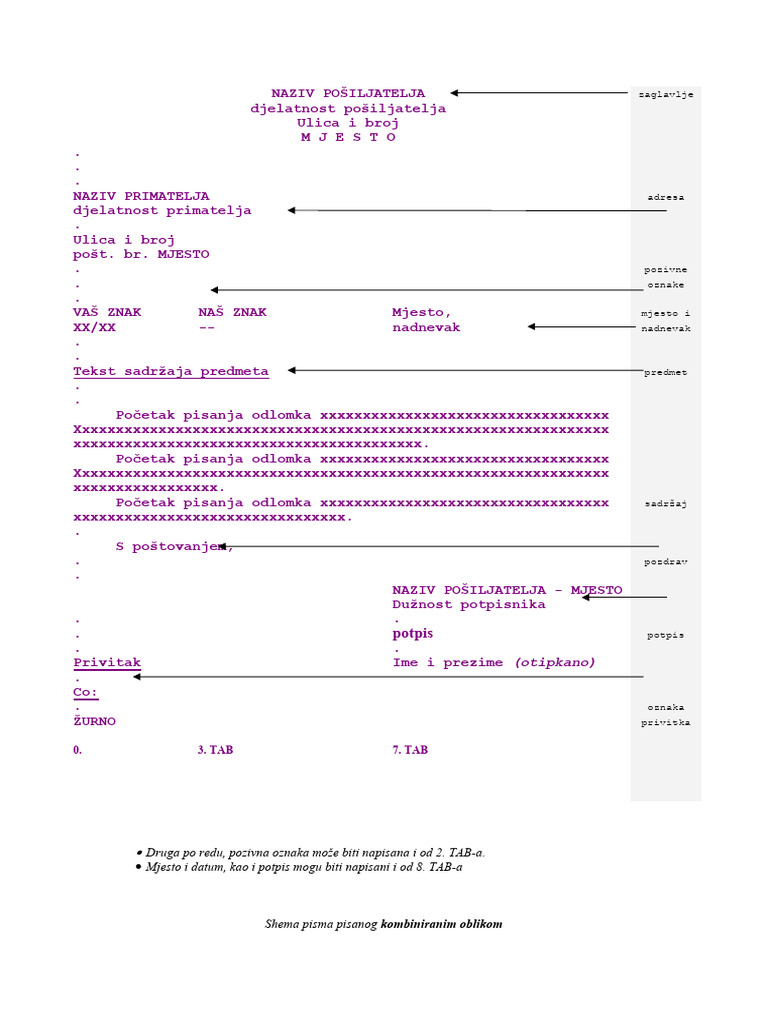 kombinirani oblik | PDF
