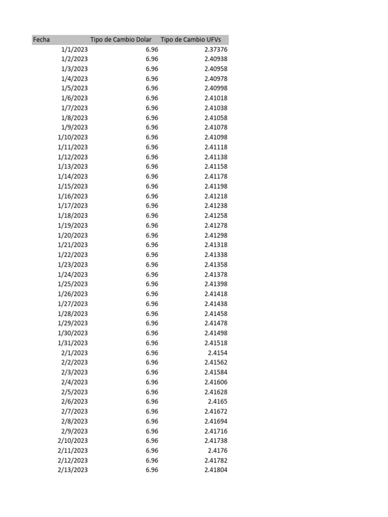 Tipo de Cambio | PDF