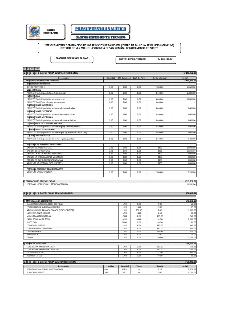 Presupuesto Analitico La Revolucion (Modificado) | Descargar gratis PDF ...