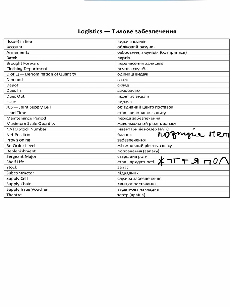 Logistics Glossary | PDF