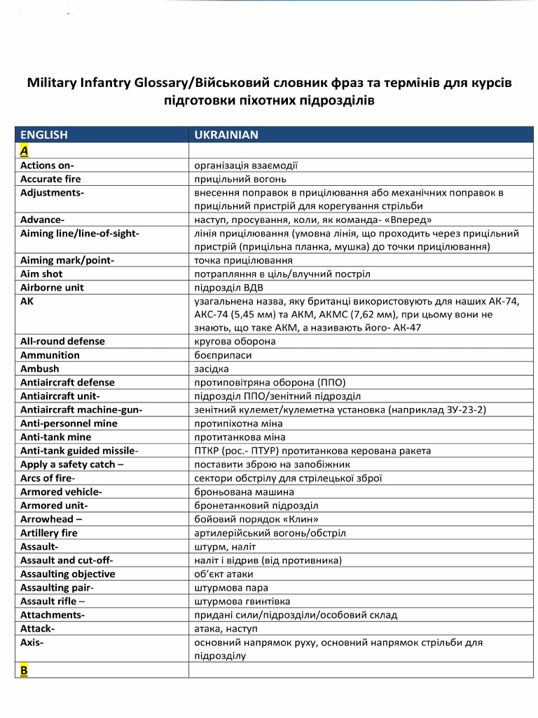 Military Infantry Glossary | PDF