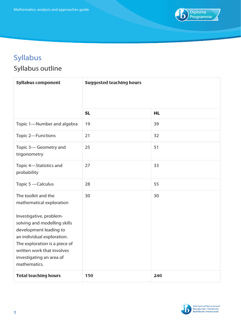 IB Math AA SL Syllabus Overview | PDF | Complex Number | Function ...