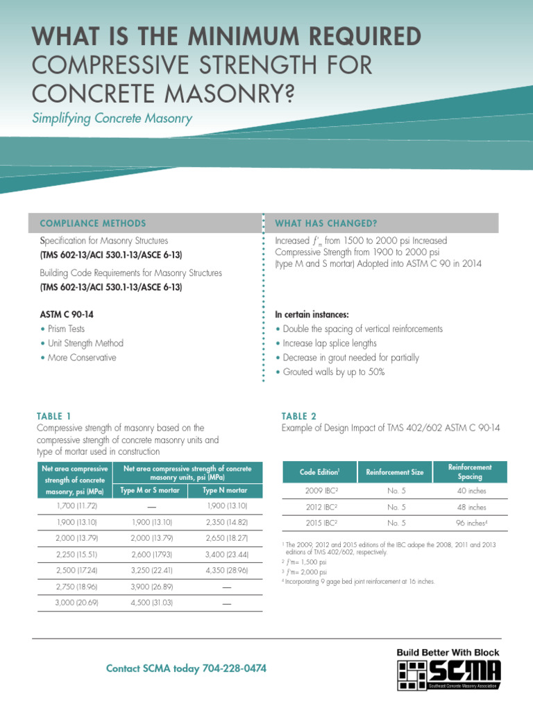SCMA Compressive Strength | PDF | Building | Composite Material