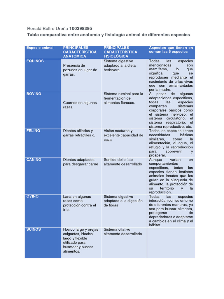 Tabla Comparativa | PDF | Mamíferos | Zoología