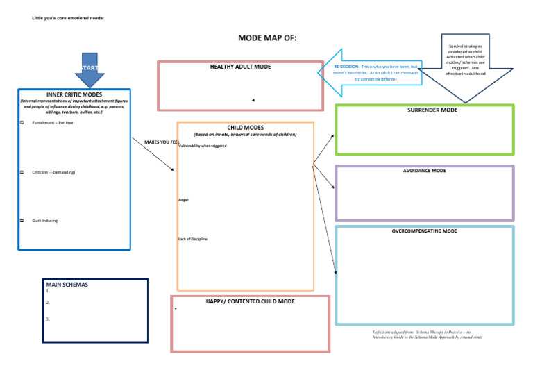 Understanding Your Inner Child | PDF | Behavioural Sciences | Psychotherapy
