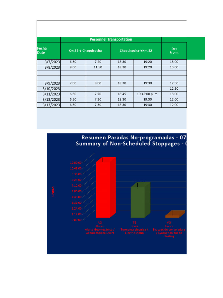 Demoras Operativas. | PDF