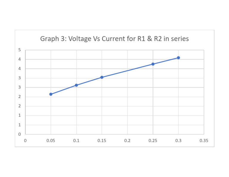 Graph R3 | PDF