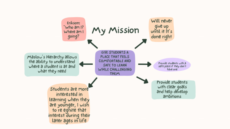 Annotated-Mission 20map 20 - 20mclatchy | PDF