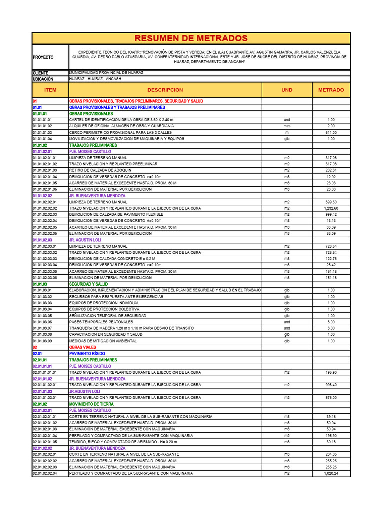 Planilla y Resumen de Metrados | PDF | Ingeniería Ambiental | Hidrología